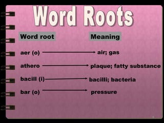 medical terms- Prefix and suffixes | PPT