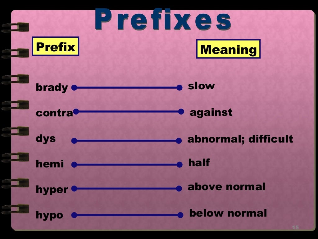 Medical Terms Prefix And Suffixes medical-terms-prefix-and-suffixes