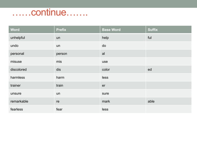 Note on Prefix and suffix ppt_045531.pptx