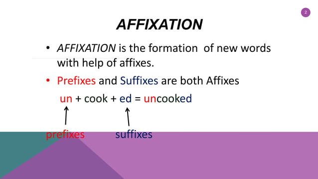 Prefixation & characteristic features of suffixation | PPT