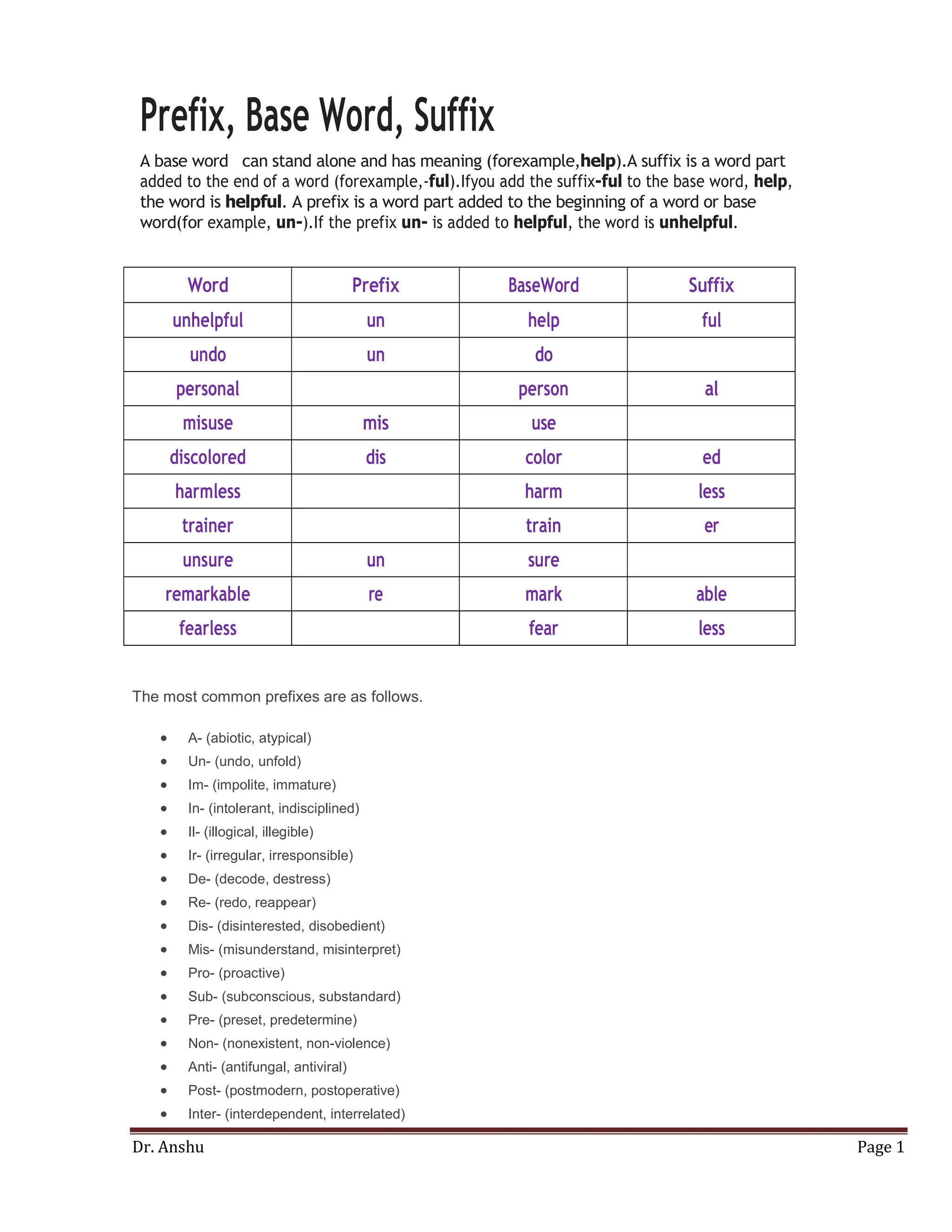 Prefix, Base Word, Suffix Dr Anshu_240112_103607.pdf
