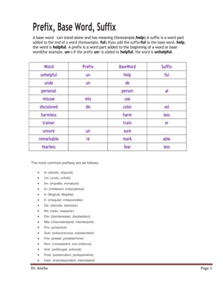 Prefix, Base Word, Suffix Dr Anshu_240112_103607.pdf