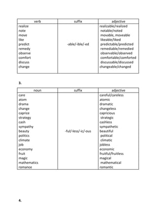 Prefixes,suffixes and prepositions | PDF