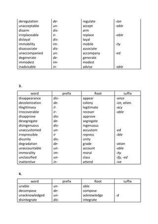 Prefixes,suffixes and prepositions | PDF