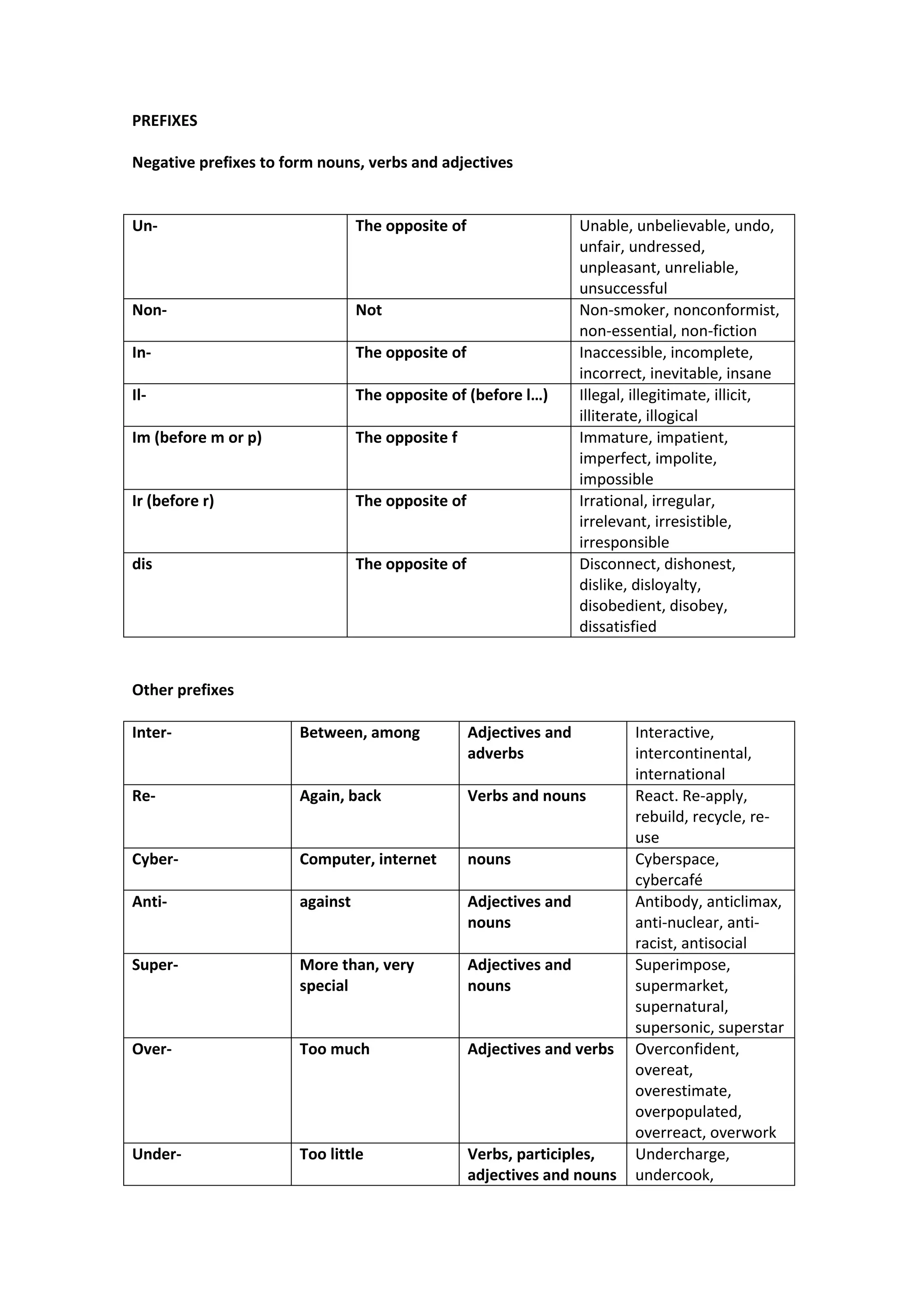 Prefixes | PDF | Law
