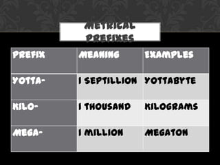 Prefixes | PPTX