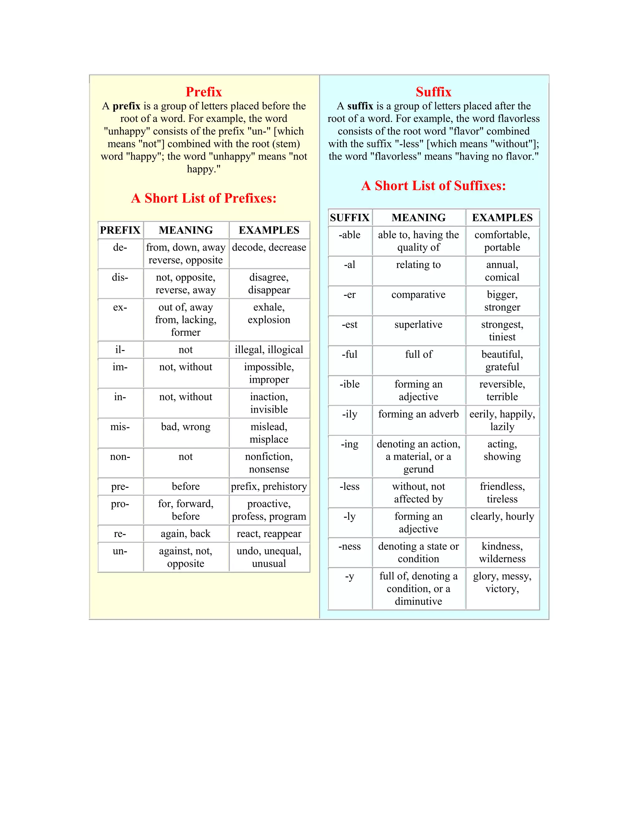 The most common Prefixes and Suffixes | PDF