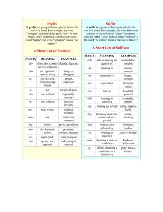 The most common Prefixes and Suffixes | PDF