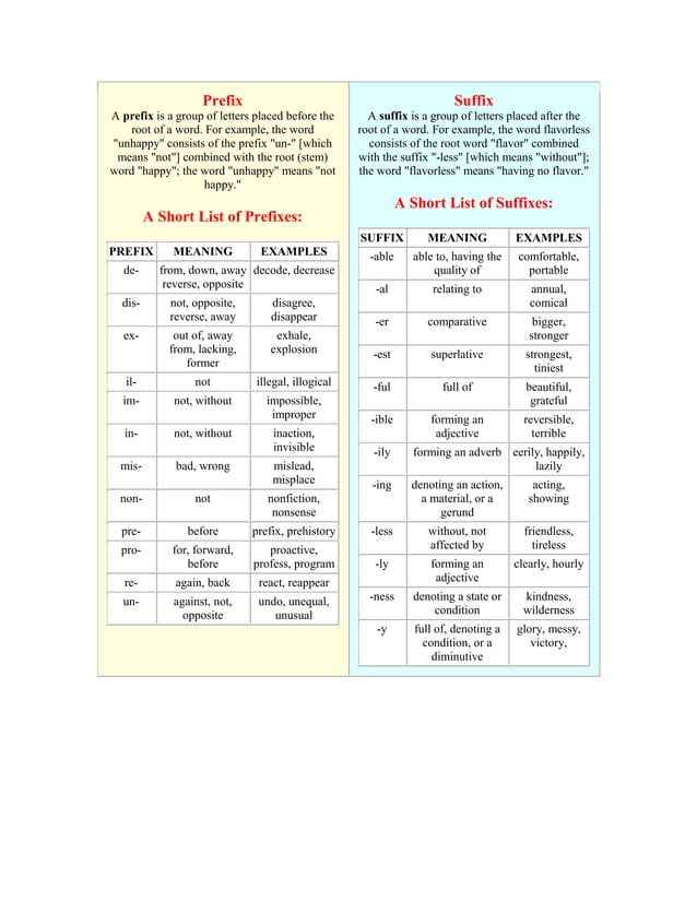 The most common Prefixes and Suffixes | PDF
