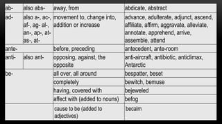 English Grammar-Prefixes | PPT