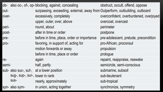 English Grammar-Prefixes | PPT