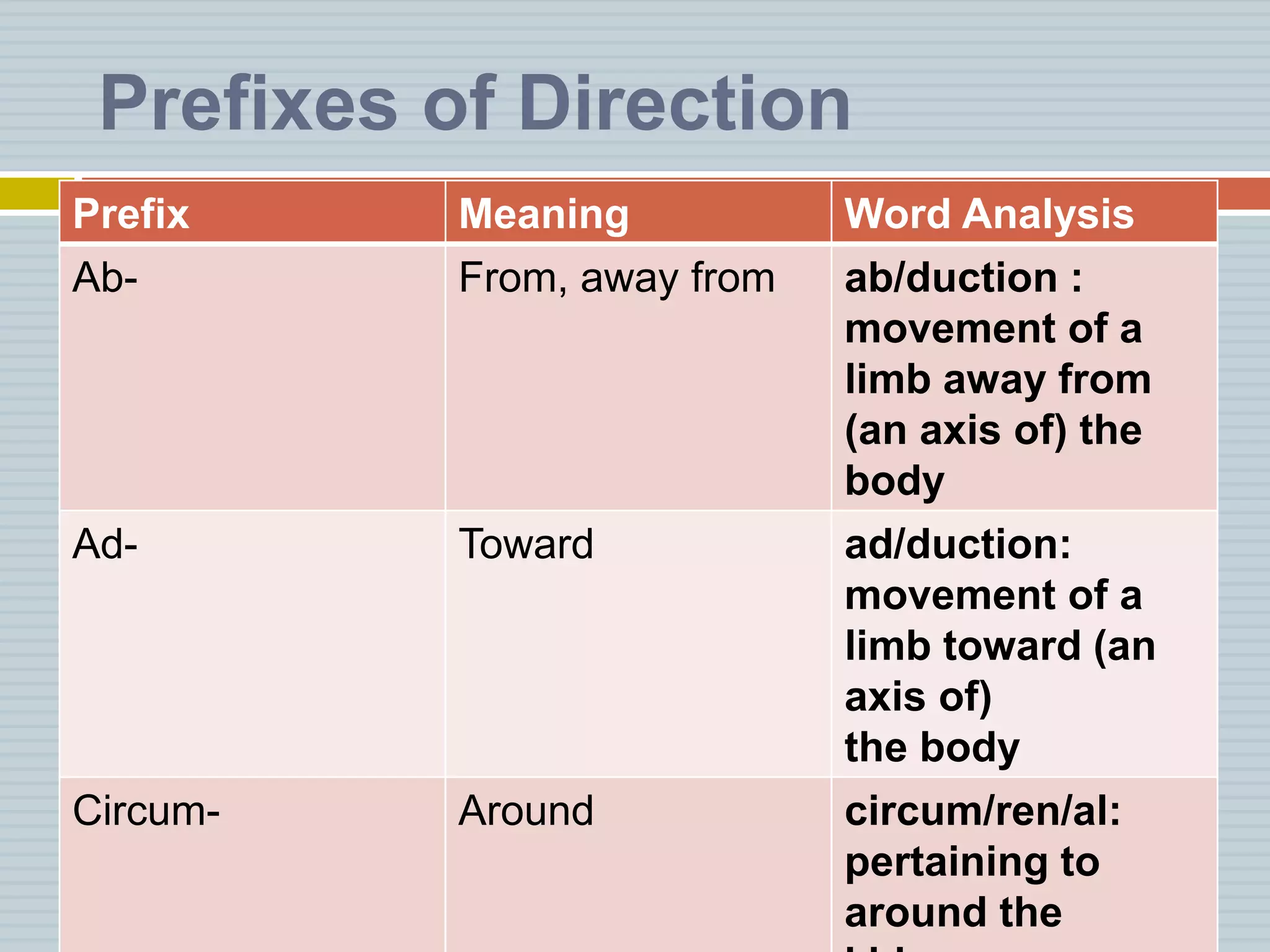 PREFIXES.pptx