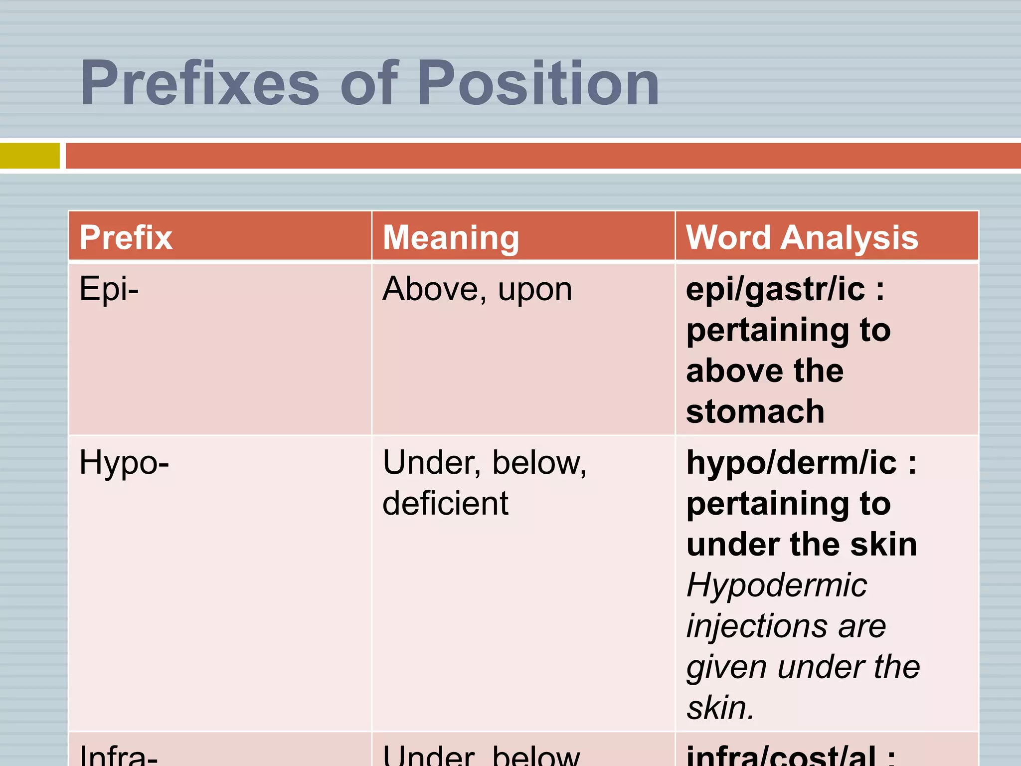 PREFIXES.pptx
