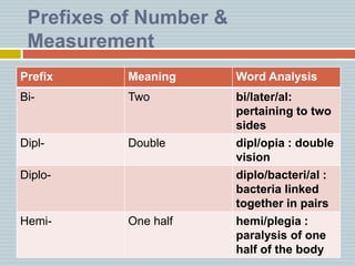 PREFIXES.pptx