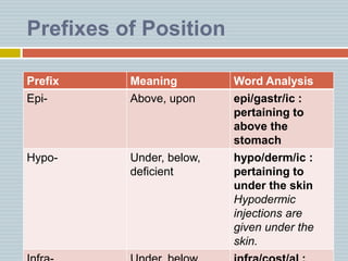 PREFIXES.pptx