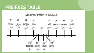 Prefixes.pptx