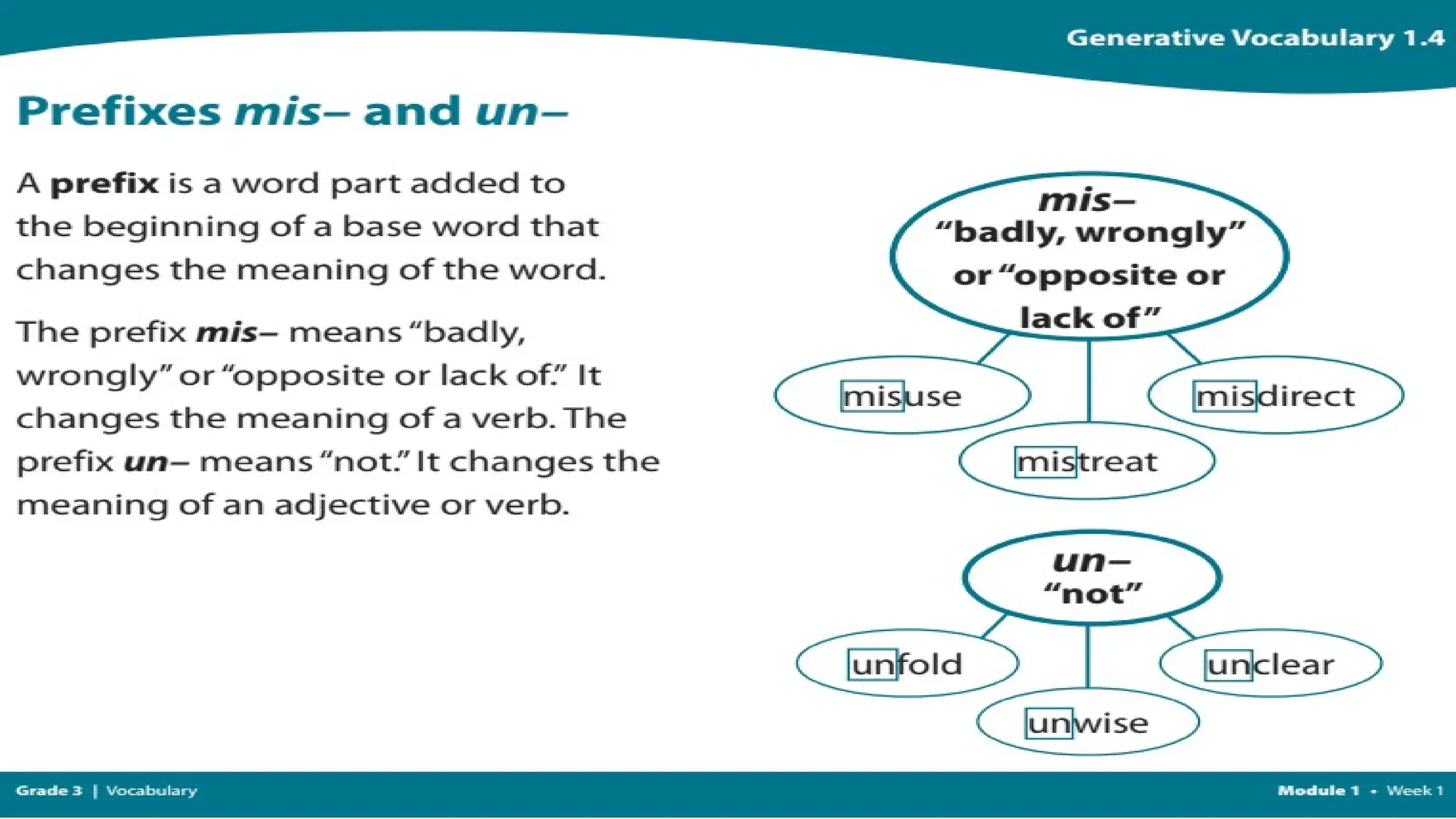 prefixes.pptx prefixes un- mis- prefixes | PPTX