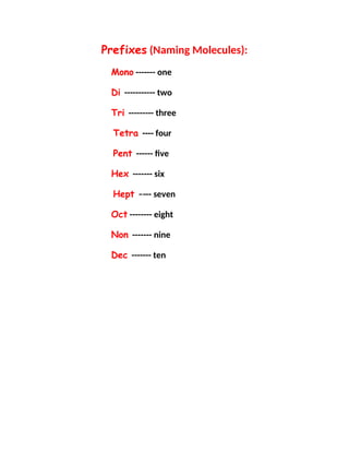 naming chemical compounds - Using Prefixes.docx