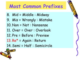 Prefixes and-Suffixes | PPT