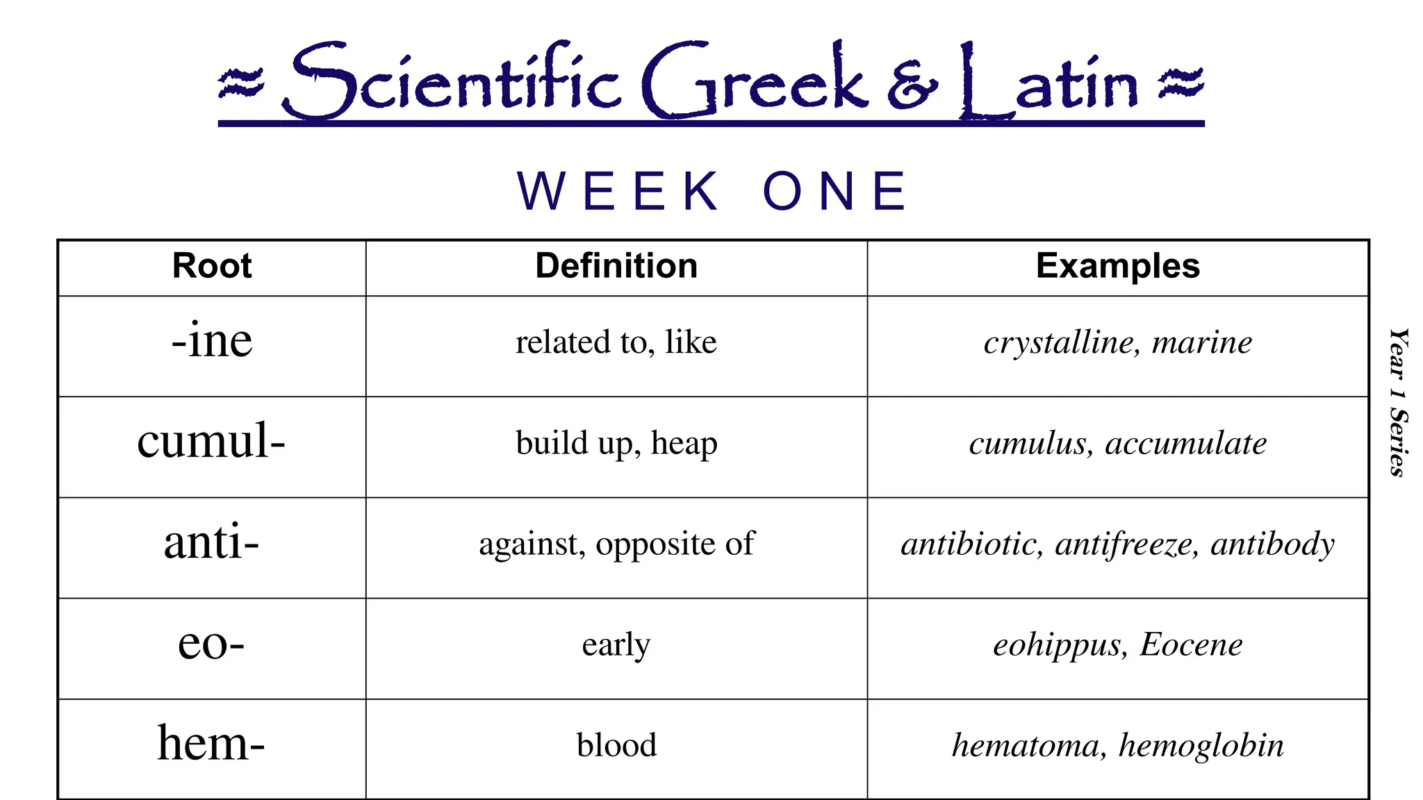 Prefixes-and-Suffixes-Scientific-Greek-and-Latin.pptx