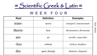 Prefixes-and-Suffixes-Scientific-Greek-and-Latin.pptx