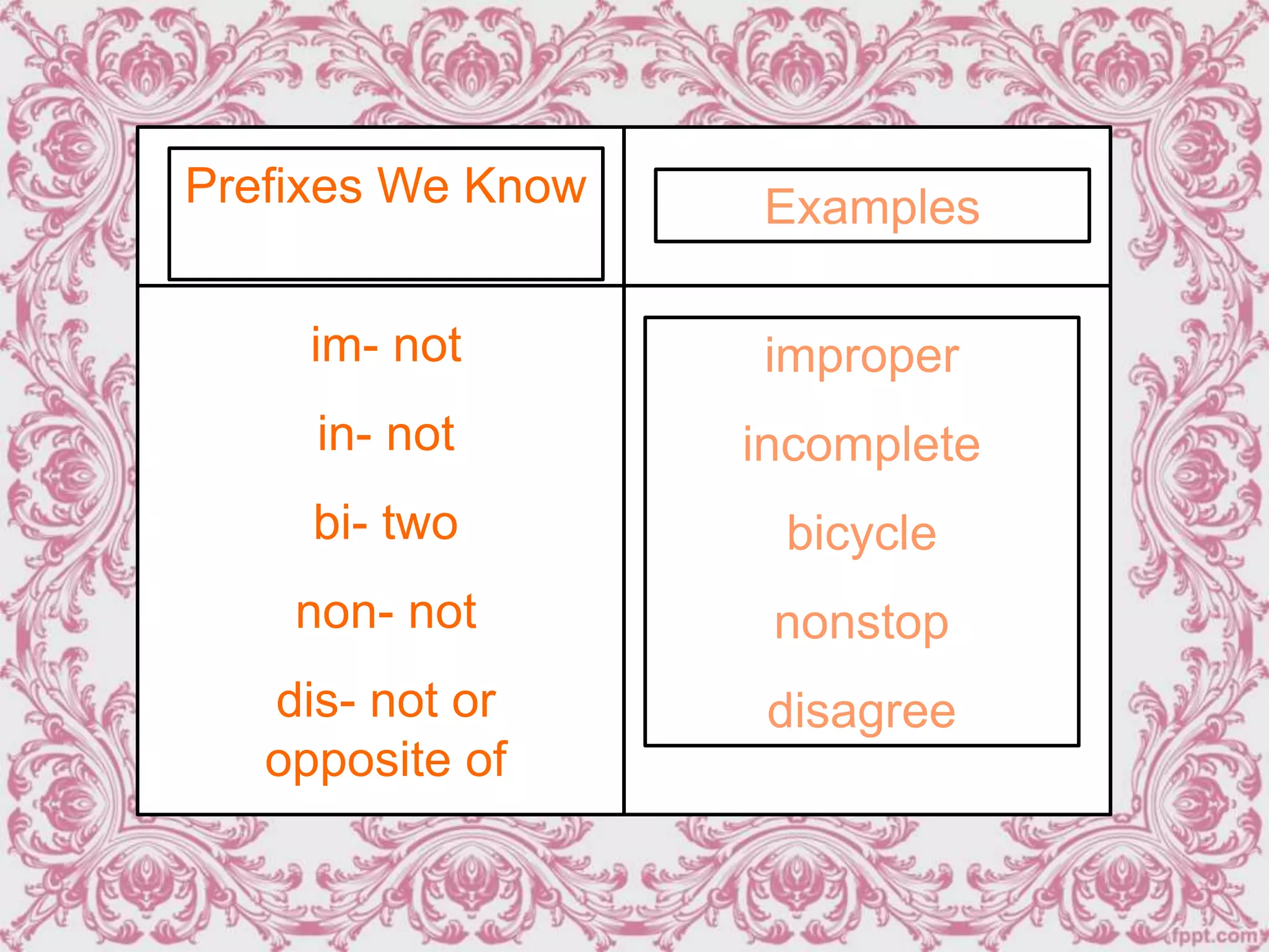 prefixes-and-suffixes-grammar-guides- explanation [Autoguardado].ppt