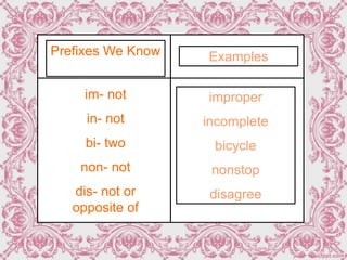prefixes-and-suffixes-grammar-guides- explanation [Autoguardado].ppt