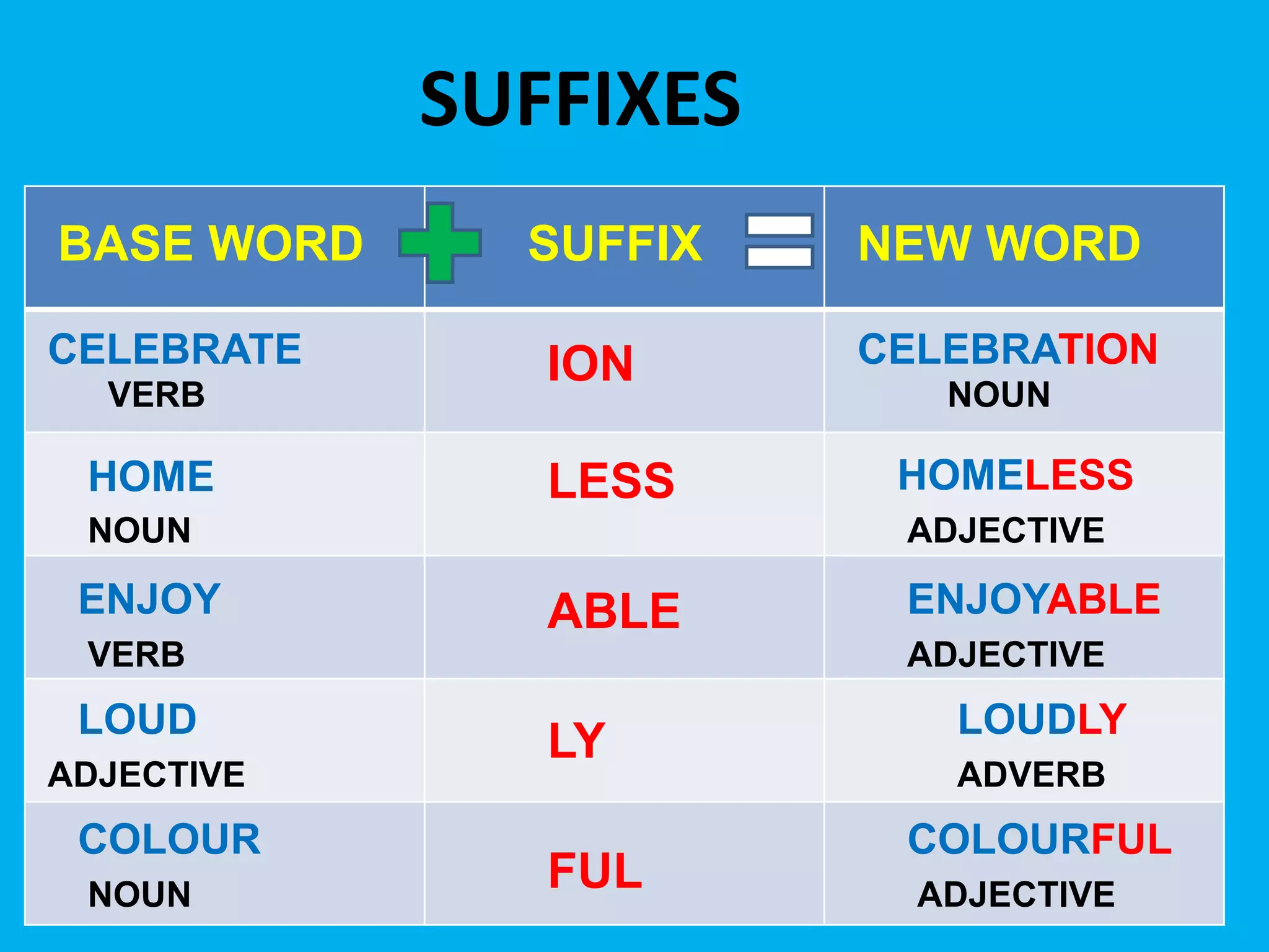 prefixes and suffixes | PPT