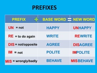 prefixes and suffixes | PPT