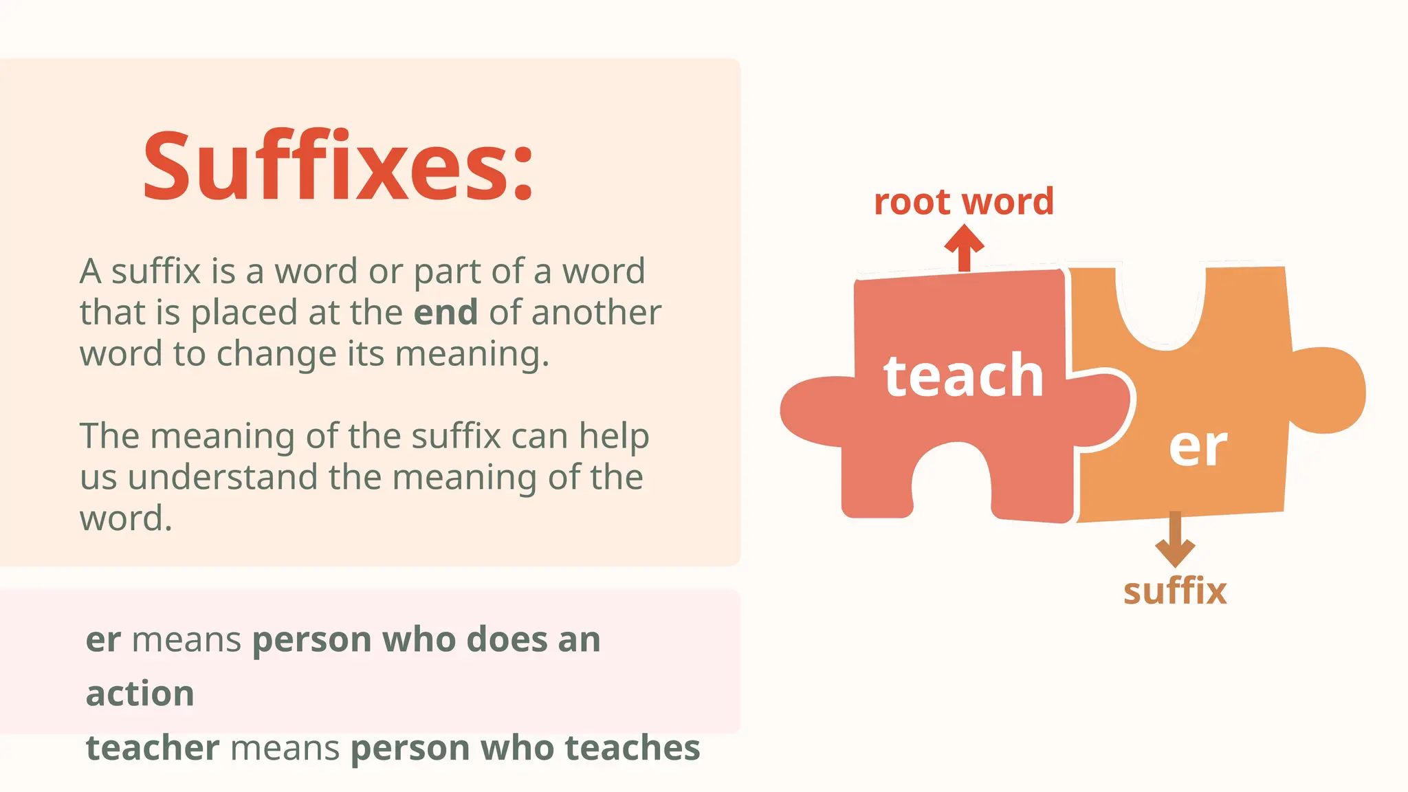 PREFIXES-SUFFIXES_ENGLISH QUARTER 4 Q2.pptx