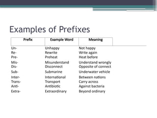 Prefixes and Roots derived from latin and greek.pptx