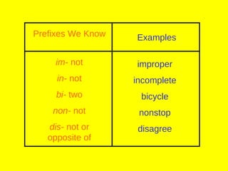 Prefixes And Suffixes | PPT