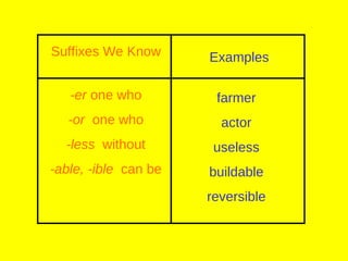 Prefixes And Suffixes | PPT