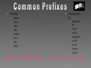 Prefixes and suffixes | PPT