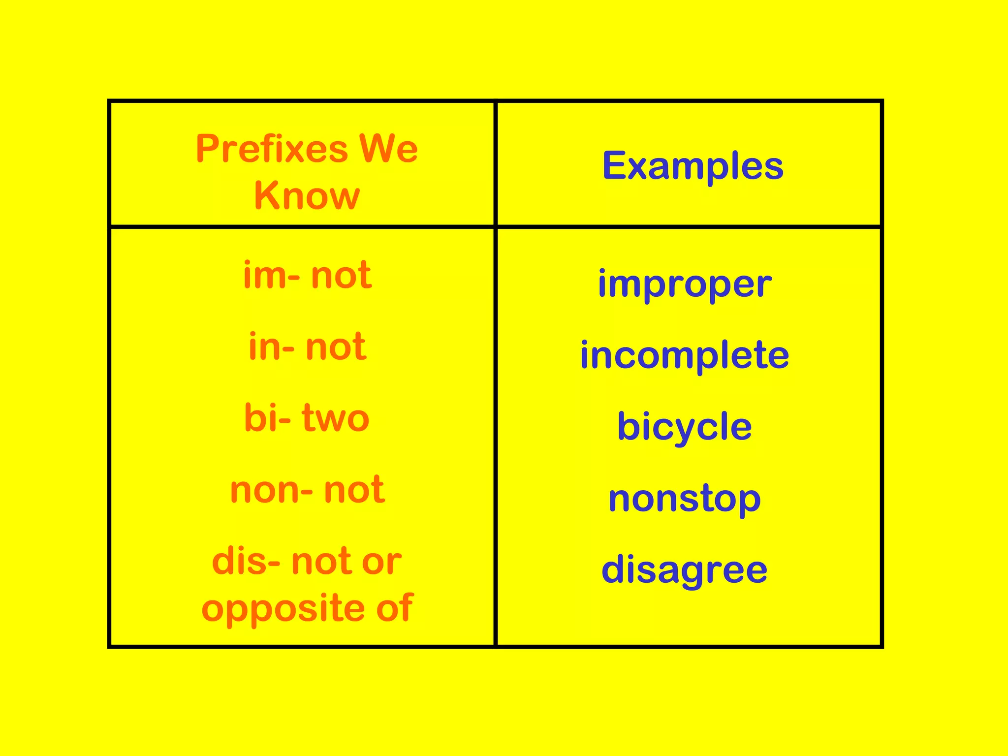 Prefixes and suffixes | PPT