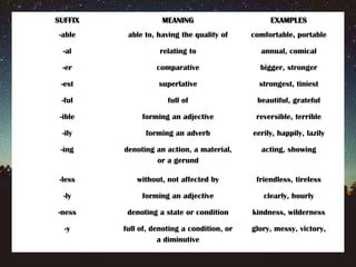 Prefixes and suffixes | PPT