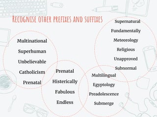 Prefixes and suffixes | PPTX