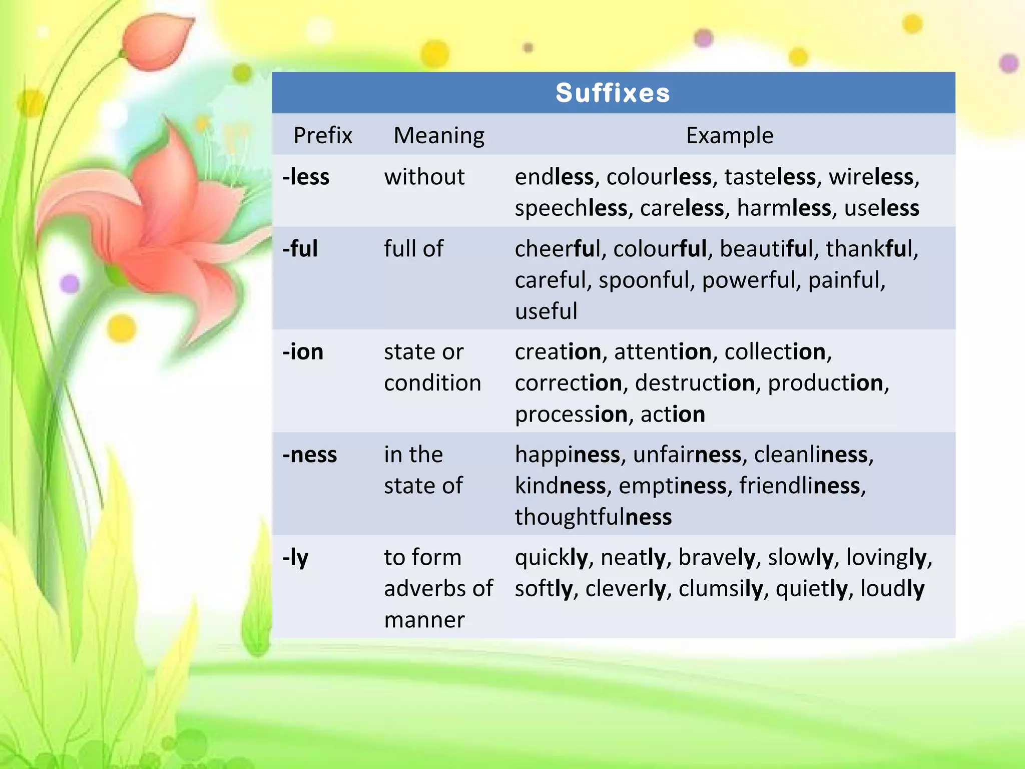 Prefixes and suffixes | PPT