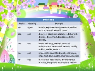 Prefixes and suffixes | PPT