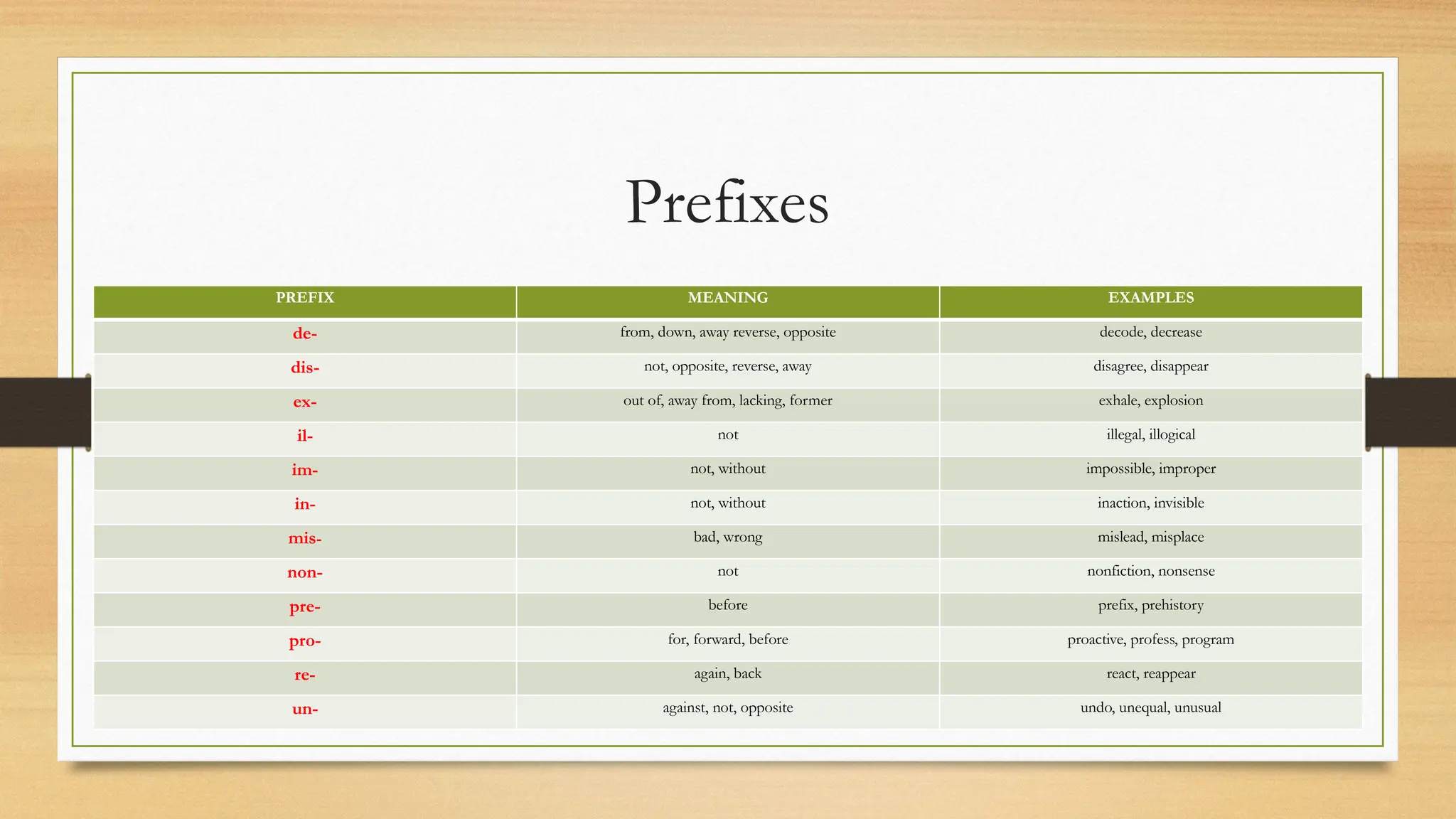 Prefixes and suffixes.pptx prefixes and sufixxes prefixes ans | PPTX
