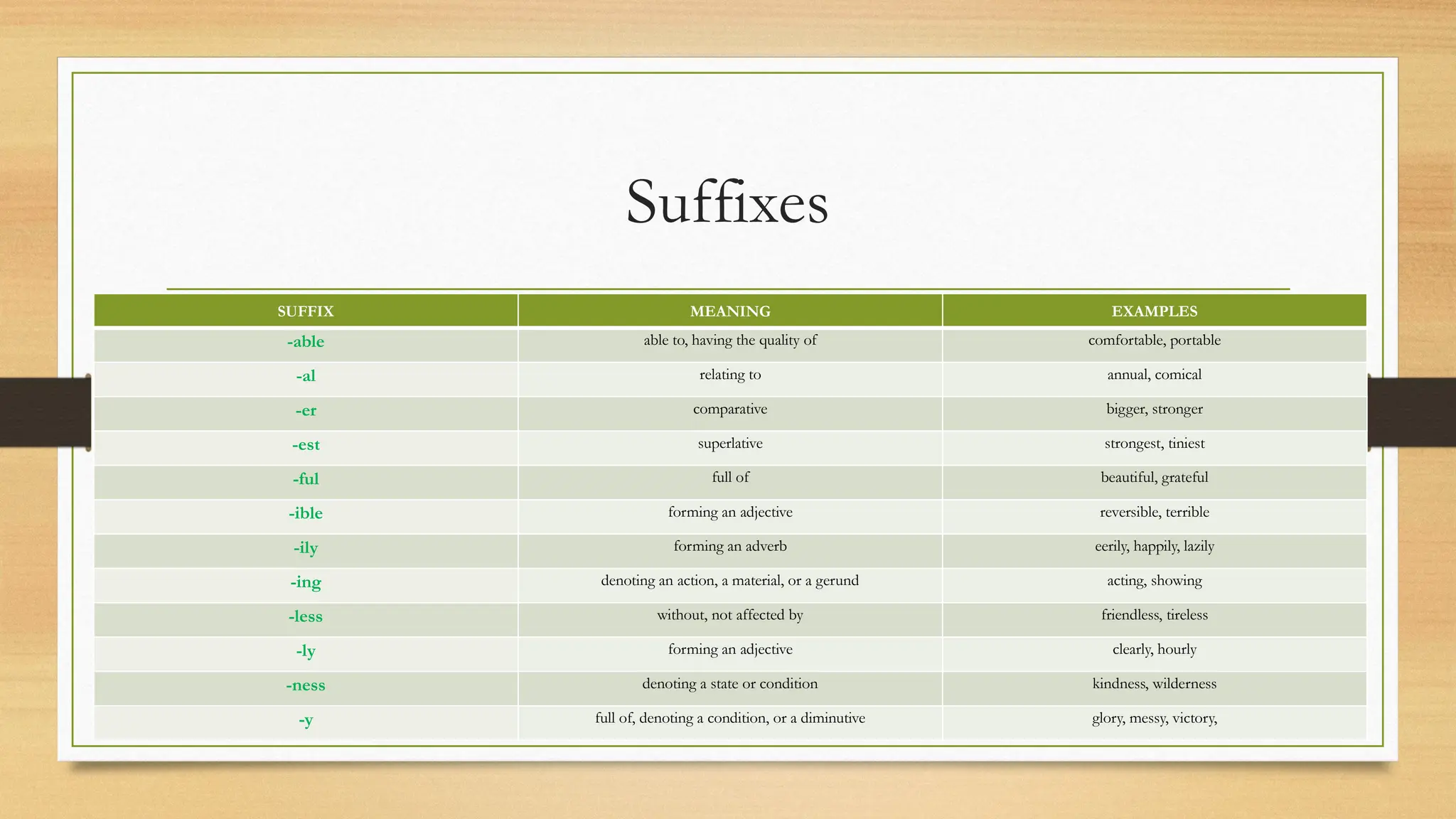 Prefixes and suffixes.pptx prefixes and sufixxes prefixes ans | PPTX