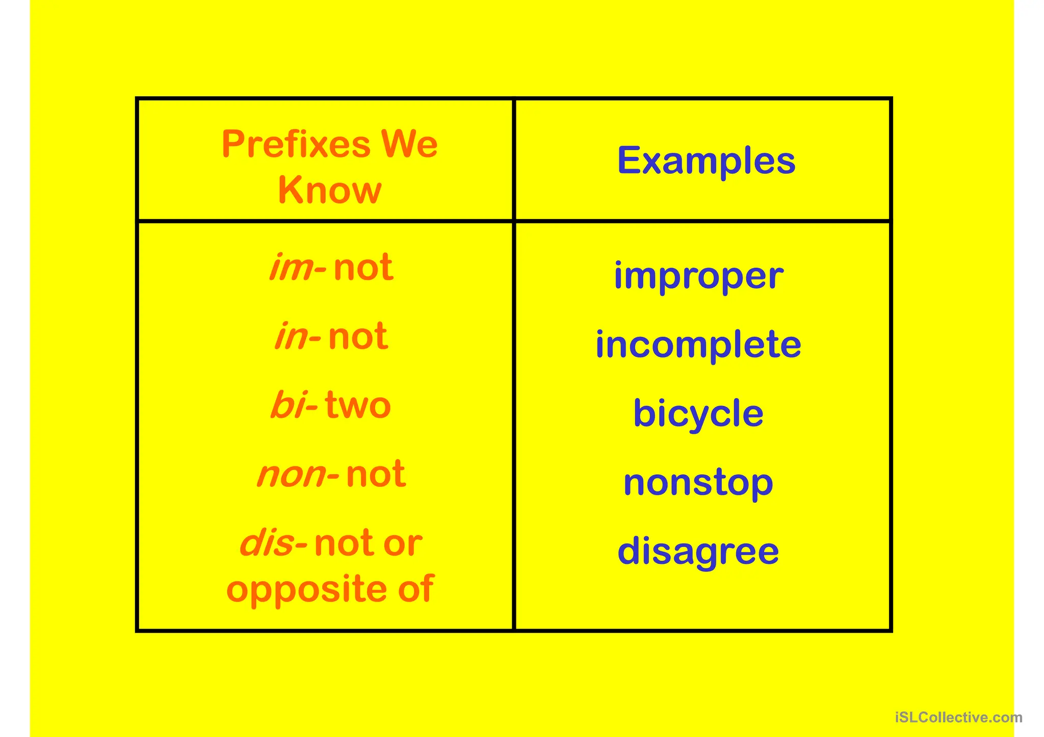 Making words: prefixes and suffixes with examples.pdf