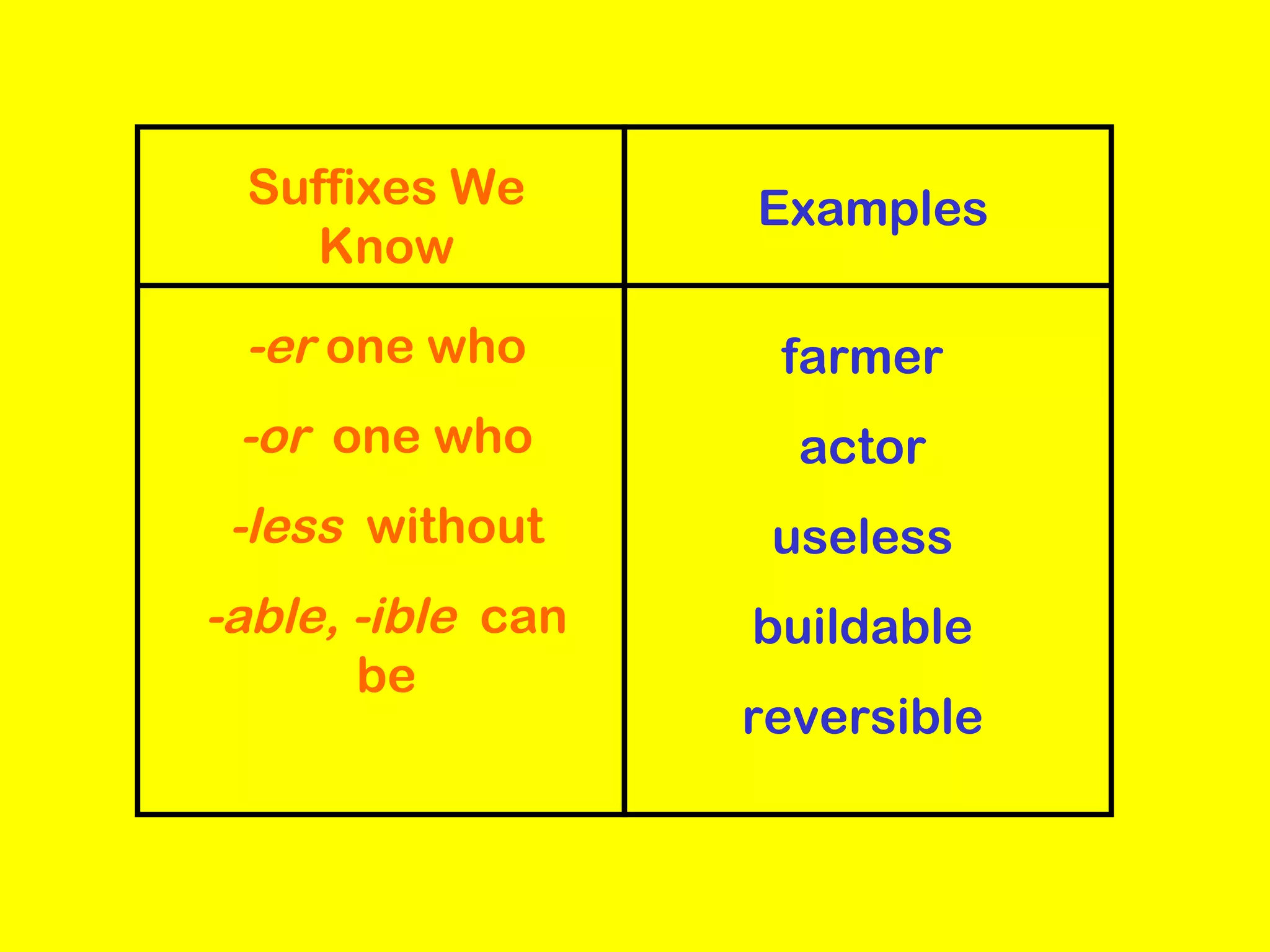 Prefixes and suffixes (1) | PPT
