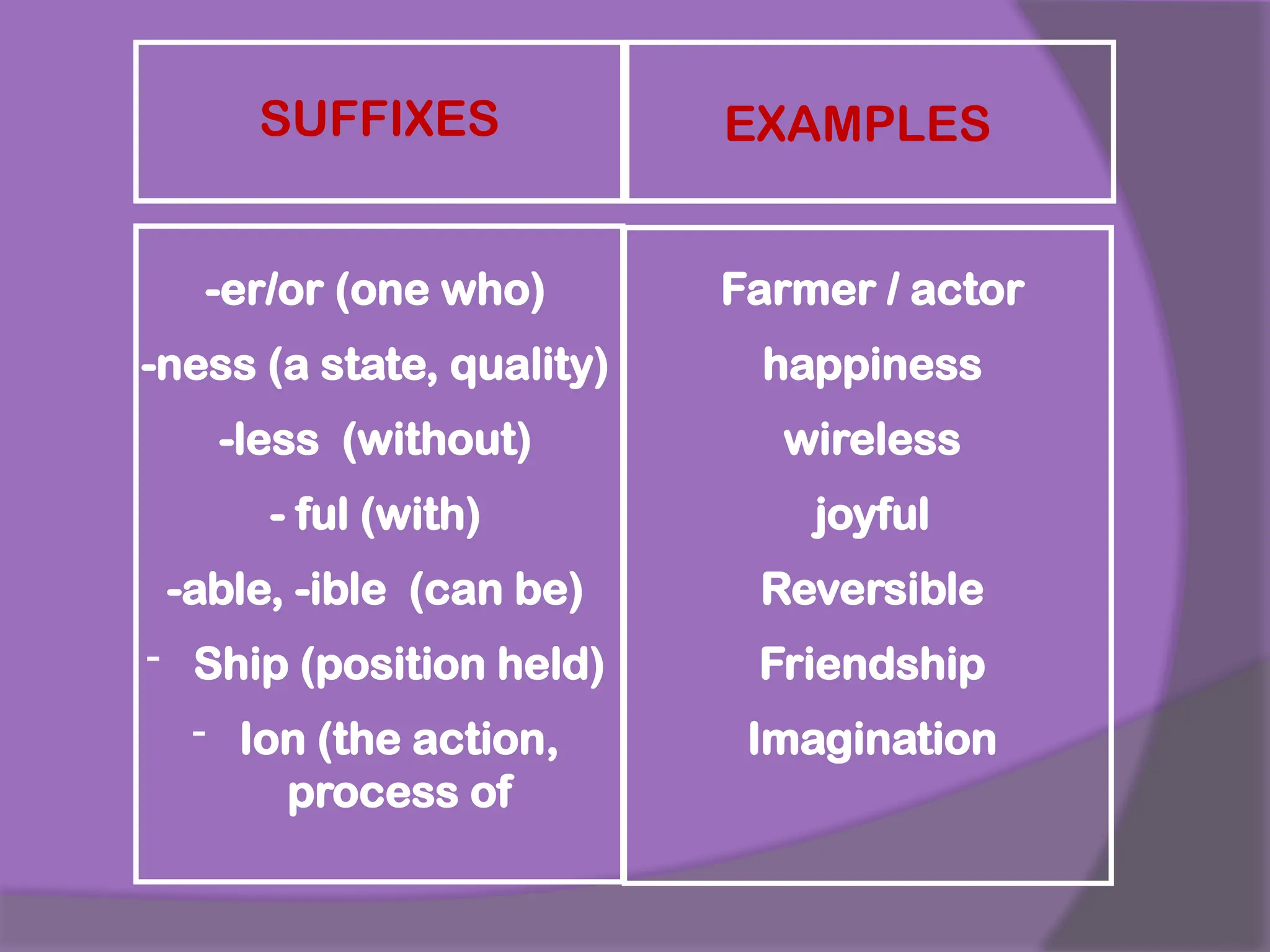 Prefixes and suffixes explanation and controlled practice.pptx