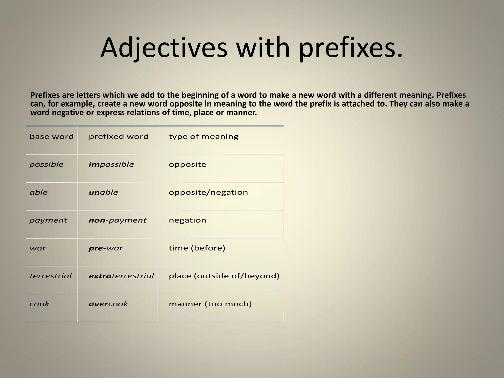 Prefixes and suffixes forming words | PPTX