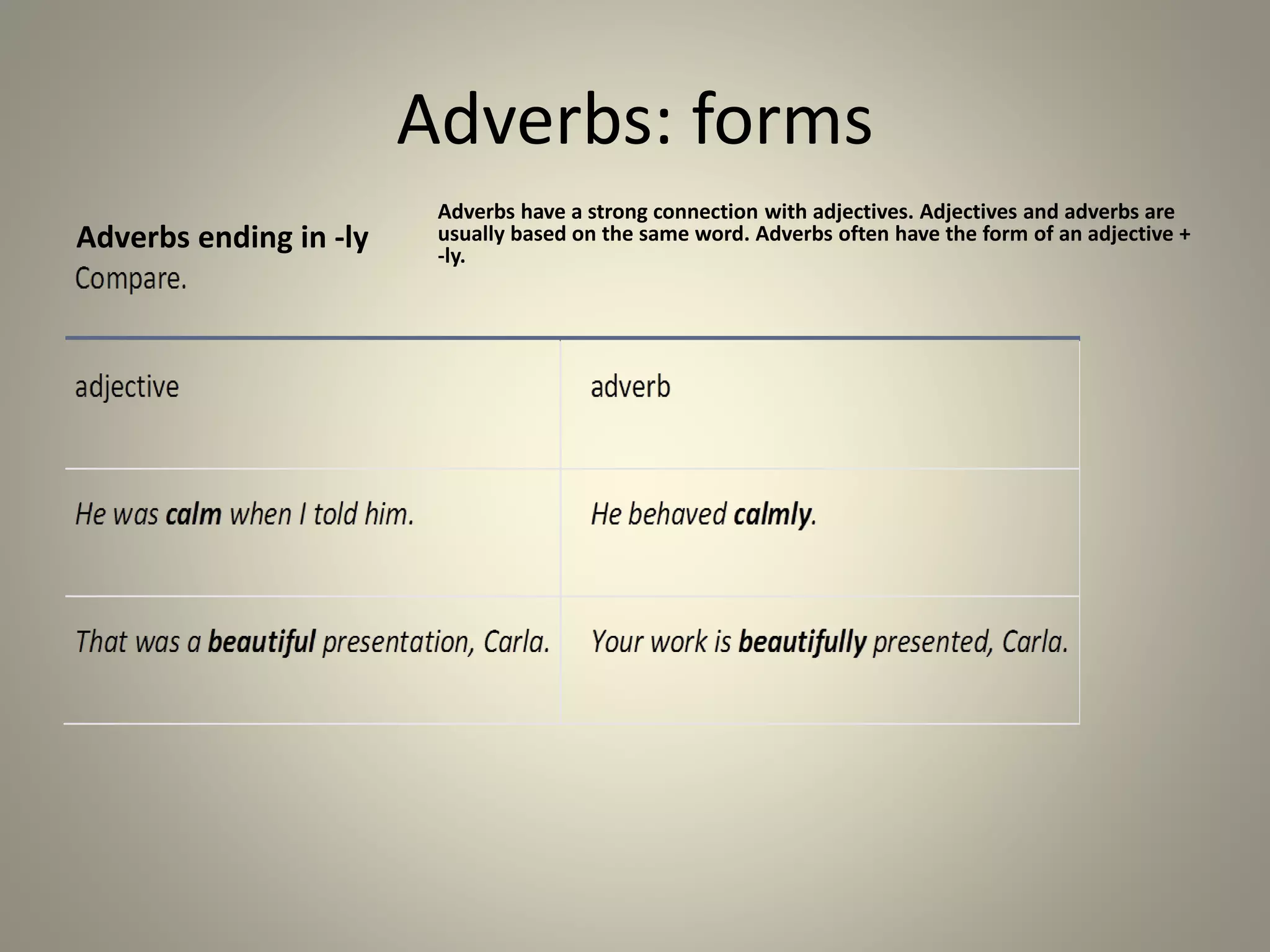 Prefixes and suffixes forming words | PPTX