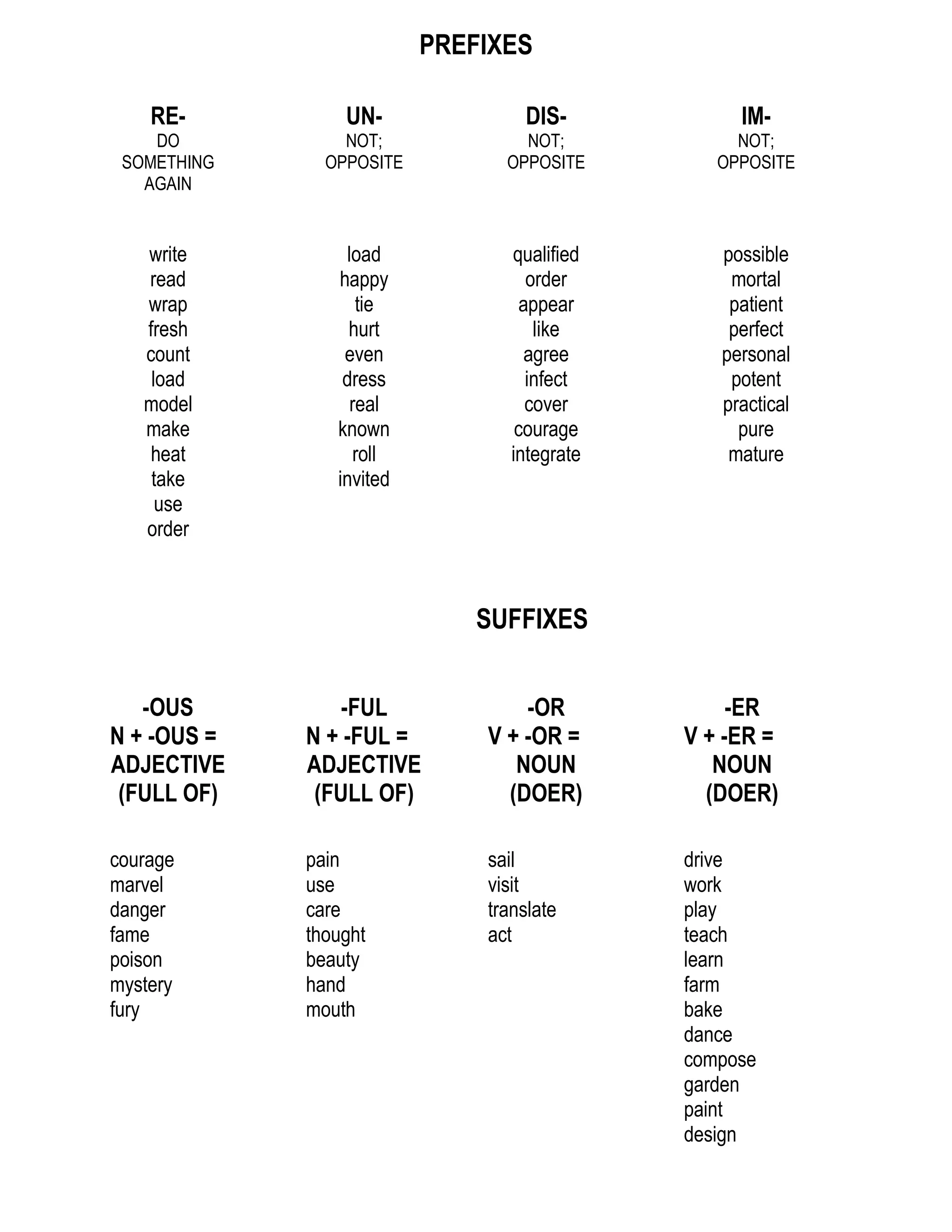 Prefixes and suffixes list | DOC