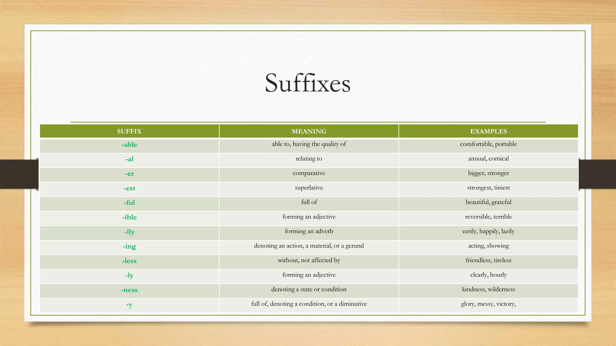 prefixesandsuffixesppt-150201201838-conversion-gate01.pdf