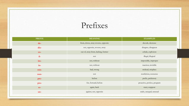 Prefixes and suffixes ppt | PPTX