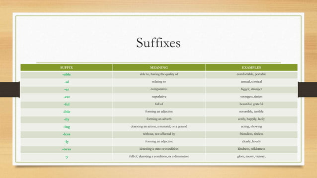 Prefixes and suffixes ppt | PPTX